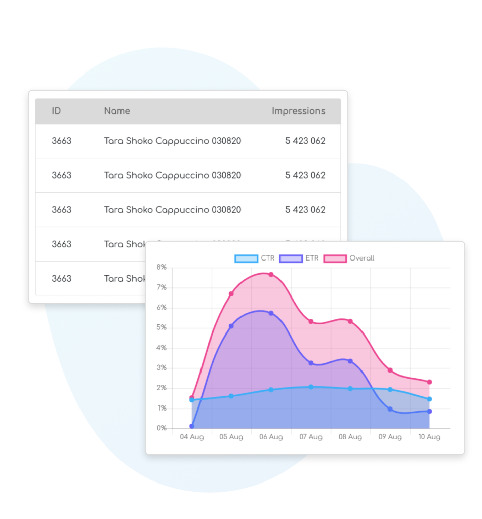 Creative Management Platform - Somplo